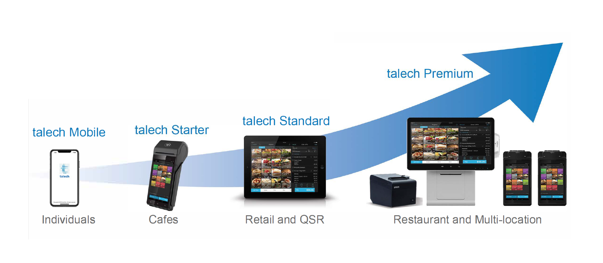 talech Mobile | US Bankcard Services (USBS)